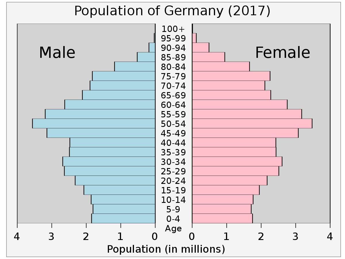 Bevölkerungspyramide: Deutschland Gesellschaft der Alten?